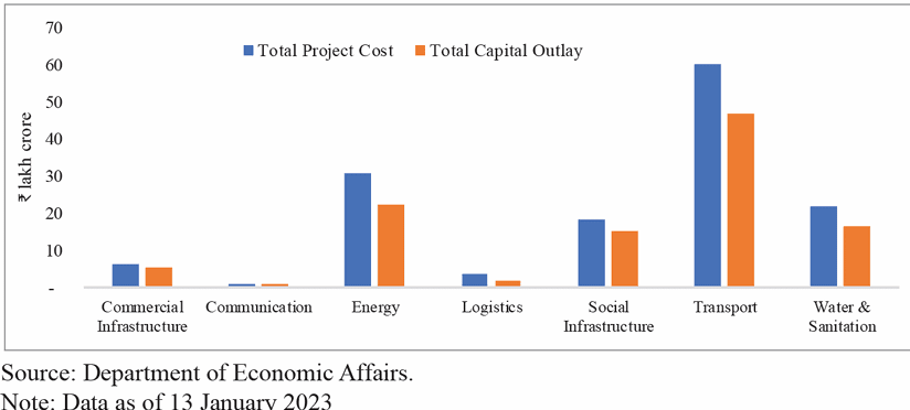 National Infrastructure Pipeline