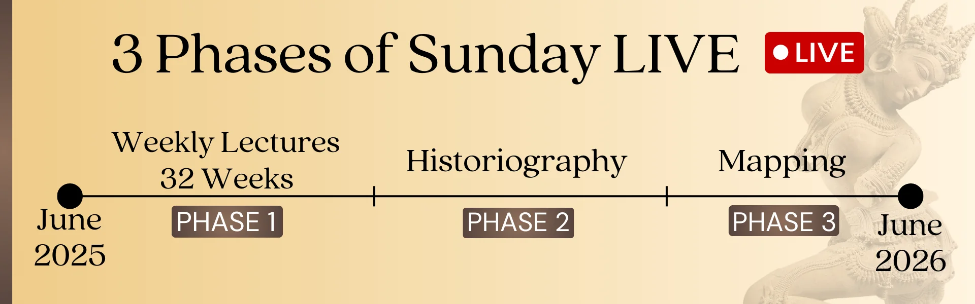 History Optional Foundation 2026 | LevelUp IAS