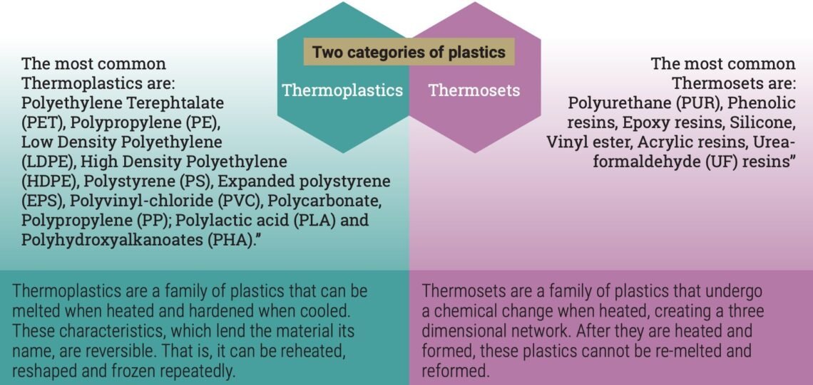 Plastic and E-Waste Pollution – Causes and Impact | UPSC Notes