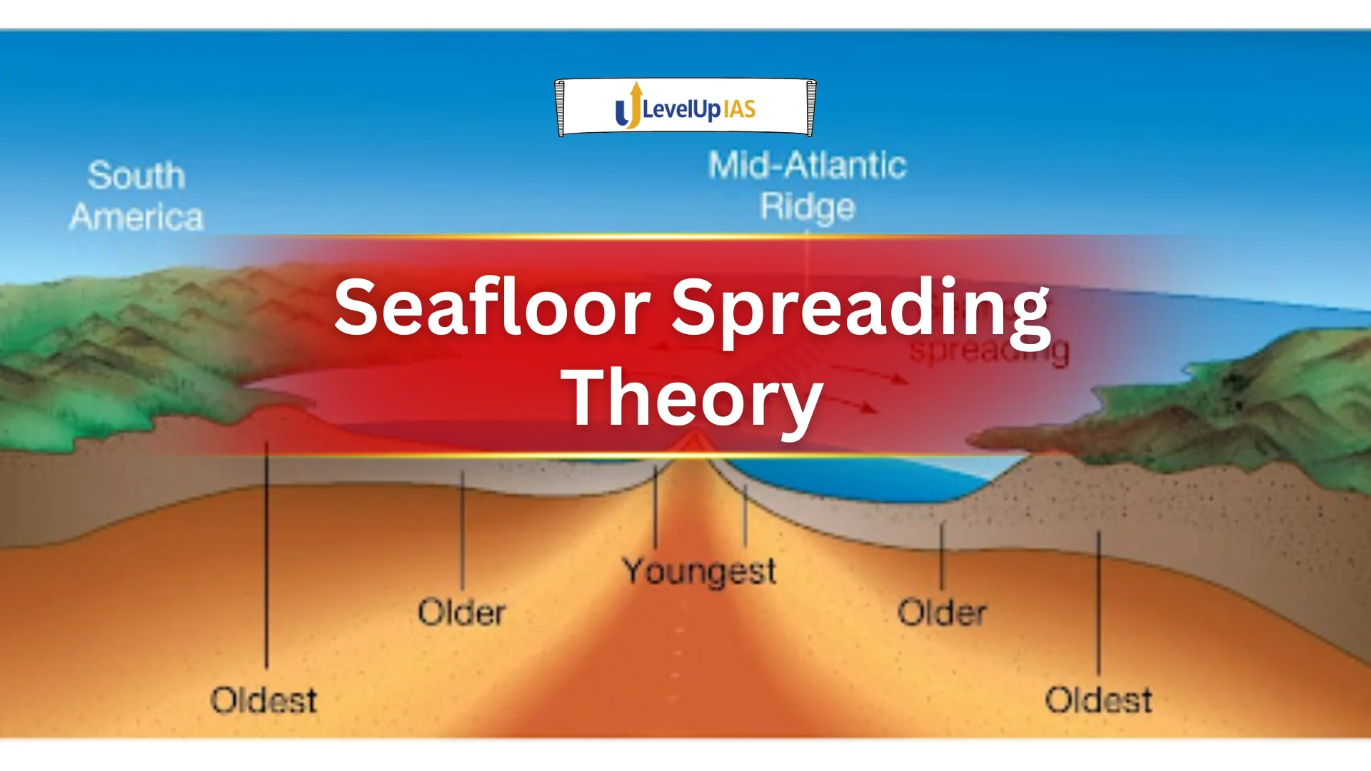 Sea Floor Spreading Theory: An Overview | LevelUp IAS
