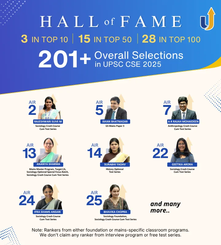 Best GS Foundation Course for UPSC 2027 | LevelUp IAS